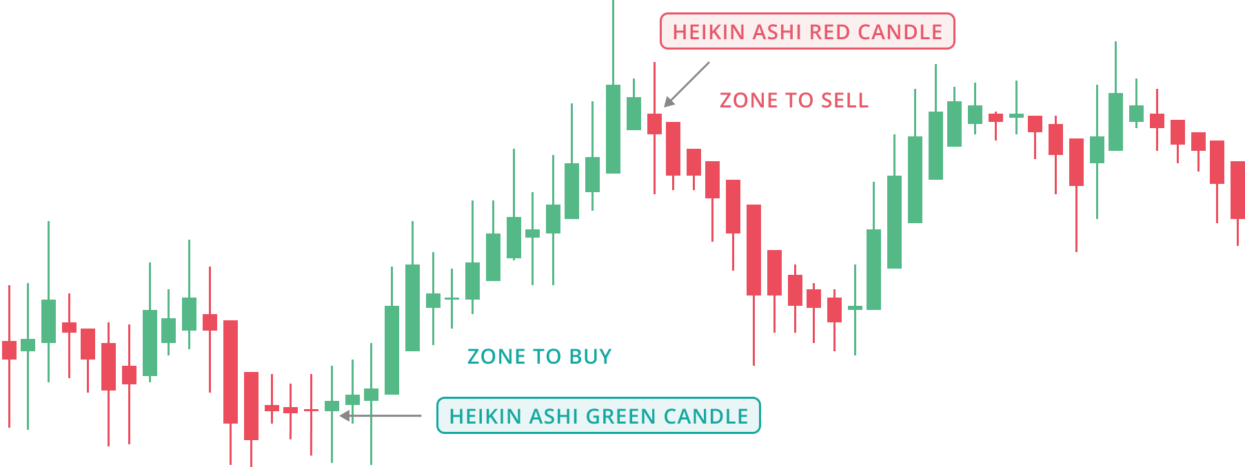 DCA Bot: Automate Your DCA Trading Strategy | 3Commas