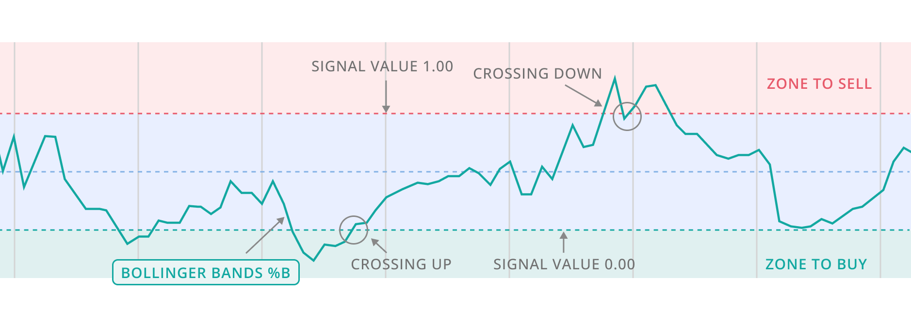 DCA Bot: Automate Your DCA Trading Strategy | 3Commas