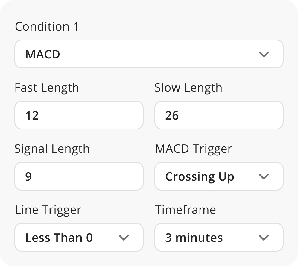 DCA Bot: Automate Your DCA Trading Strategy | 3Commas