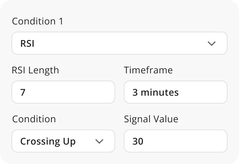 DCA Bot: Automate Your DCA Trading Strategy | 3Commas