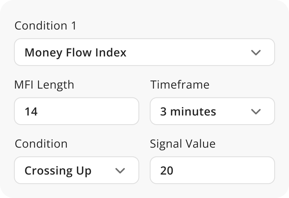 DCA Bot: Automate Your DCA Trading Strategy | 3Commas