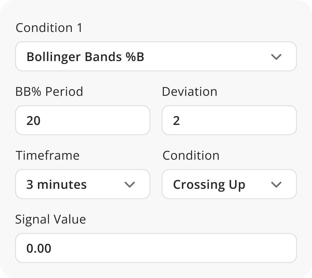 DCA Bot: Automate Your DCA Trading Strategy | 3Commas